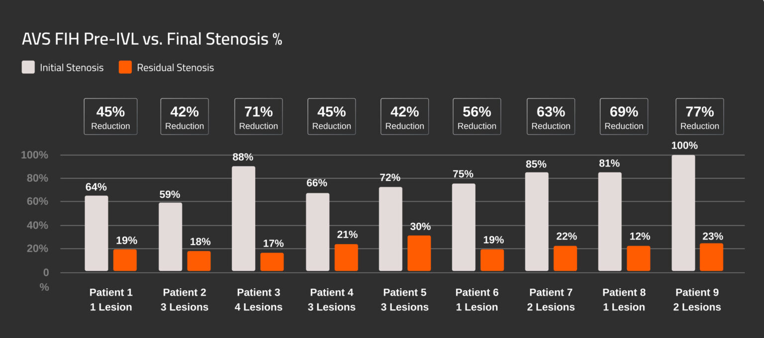Peripheral Clinical Evidence - AVS Pulse, Inc